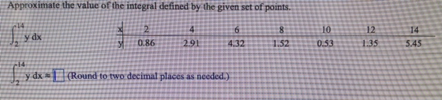 Solved Approximate the value of the integral defined by the | Chegg.com