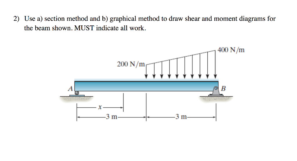 Solved 2) Use a) section method and b) graphical method to | Chegg.com