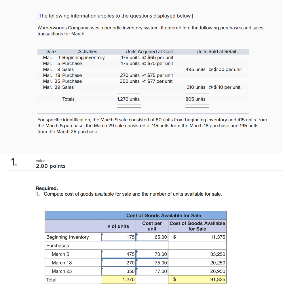 Solved The following information applies to the questions | Chegg.com