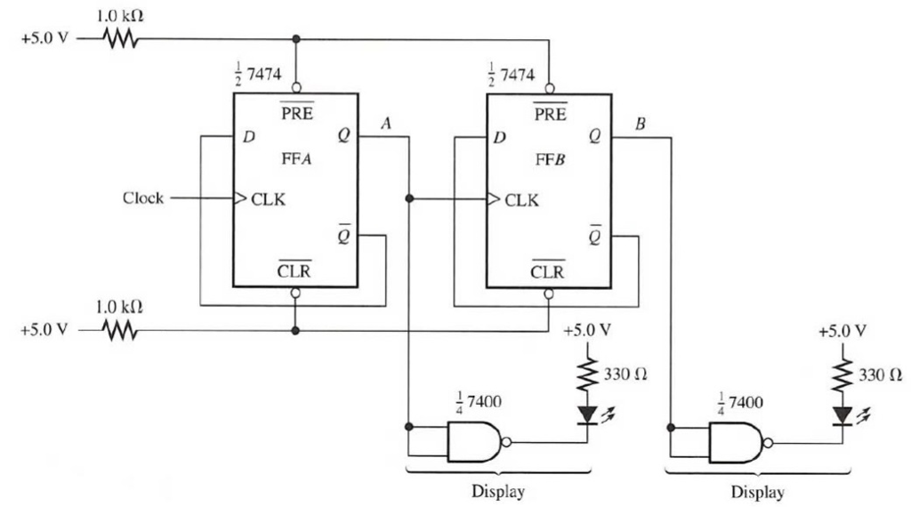 Solved Construct The 2 Bit Asynchronous Counter Clock Fl