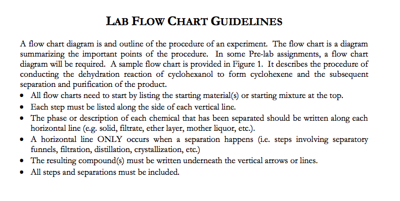 Solved Draw a flow chart outlining the steps in this | Chegg.com Solved Draw a flow chart outlining the steps in this | Chegg.com