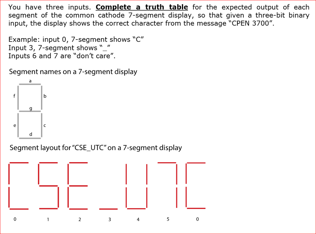 You have three inputs. Complete a truth table for the | Chegg.com