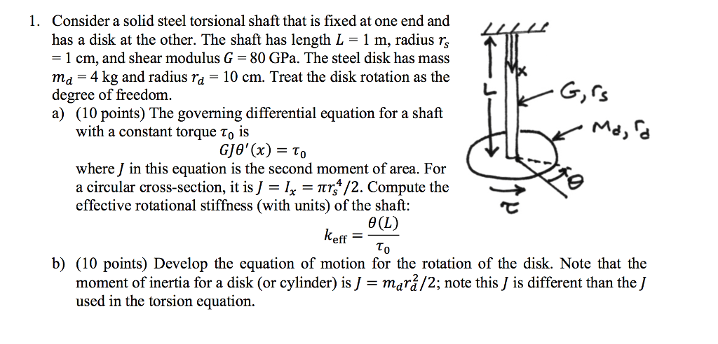 Solved Consider a solid steel torsional shaft that is fixed | Chegg.com