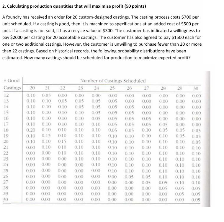 Calculating production quantities that will maximize | Chegg.com