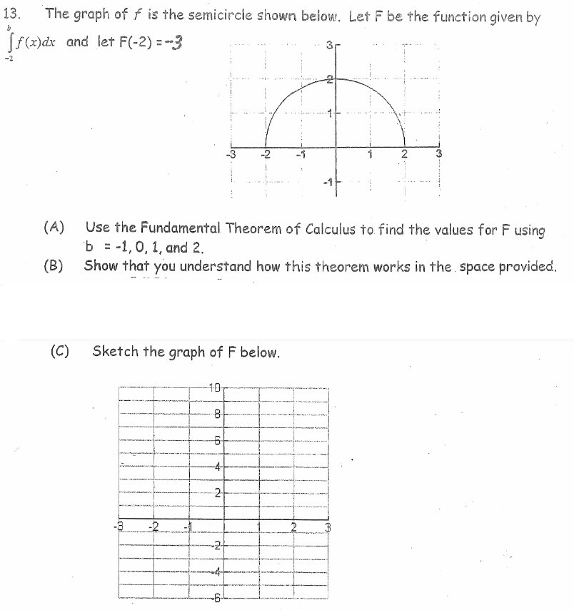 Solved The graph of f is the semicircle shown below. Let F | Chegg.com