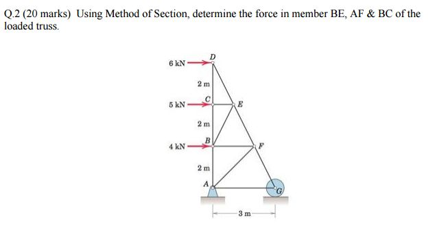 Solved Using Method of Section, determine the force in | Chegg.com