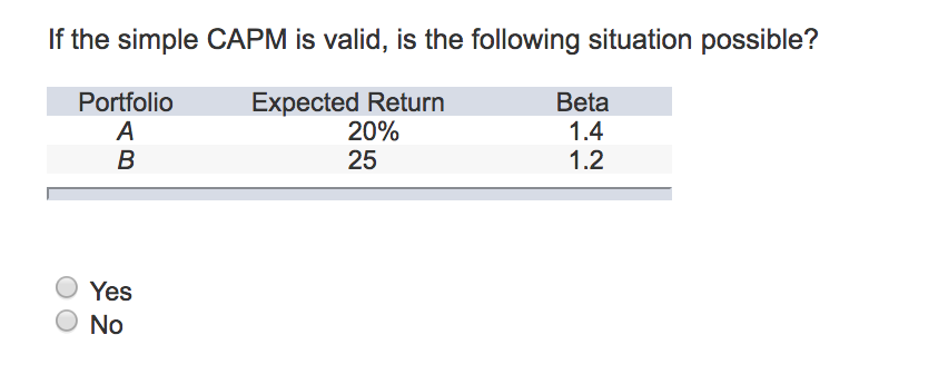 Solved If the simple CAPM is valid, is the following | Chegg.com