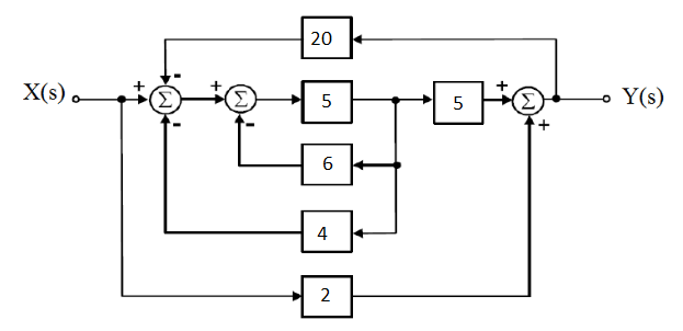 Solved Determine the transfer function between the input | Chegg.com