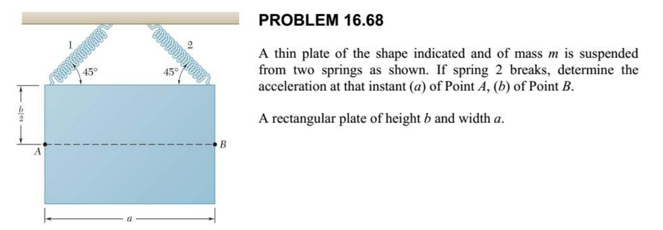 Solved A thin plate of the shape indicated and of mass m | Chegg.com