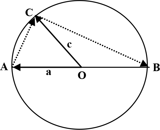 Solved AOB is the diameter of a circle with centre at O and | Chegg.com