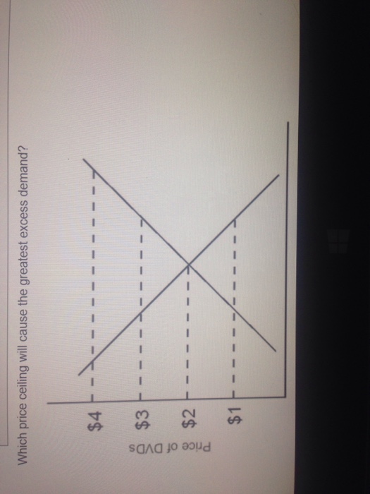 Solved Which price ceiling will cause the greatest excess | Chegg.com