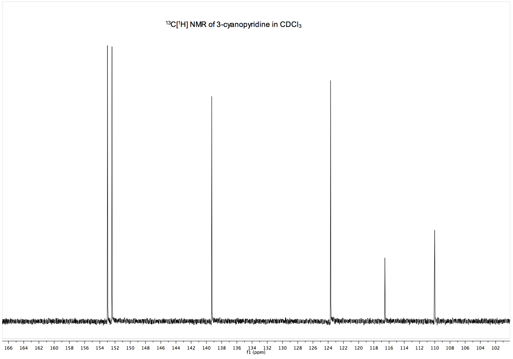 Solved Please do the 1) H NMR of 3-cyanopyridine in CDCl3 | Chegg.com