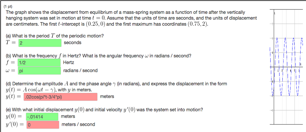 Solved (1 pt The graph shows the displacement from | Chegg.com