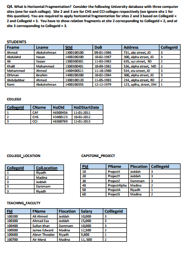 Solved What is Horizontal Fragmentation? Consider the | Chegg.com