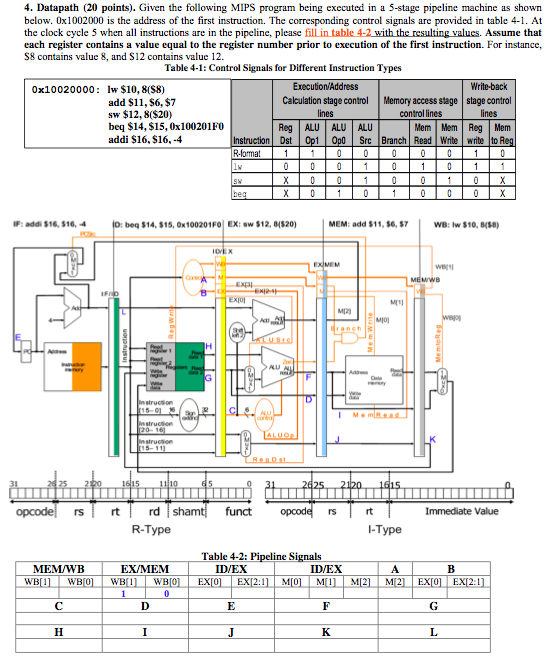 Given the following MIPS program being executed in a | Chegg.com Given the following MIPS program being executed in a | Chegg.com