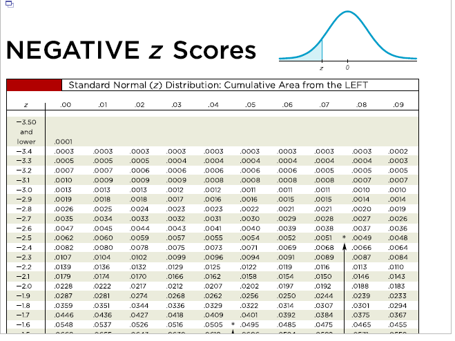 Solved Assume that adults have IQ scores that are normally | Chegg.com