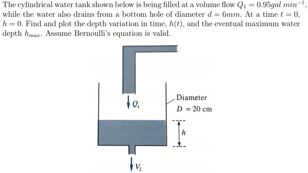 Solved The cylindrical water tank shown below is being | Chegg.com