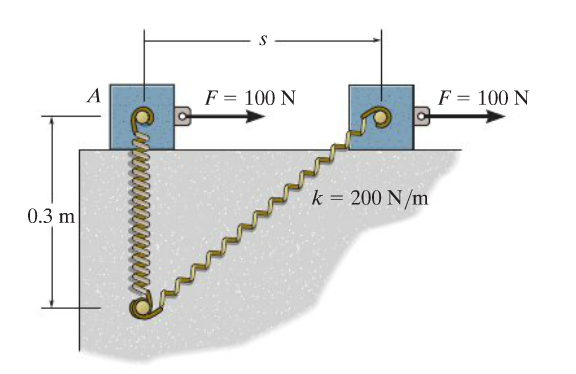Solved The spring has a stiffness k = 200 N/m and is | Chegg.com