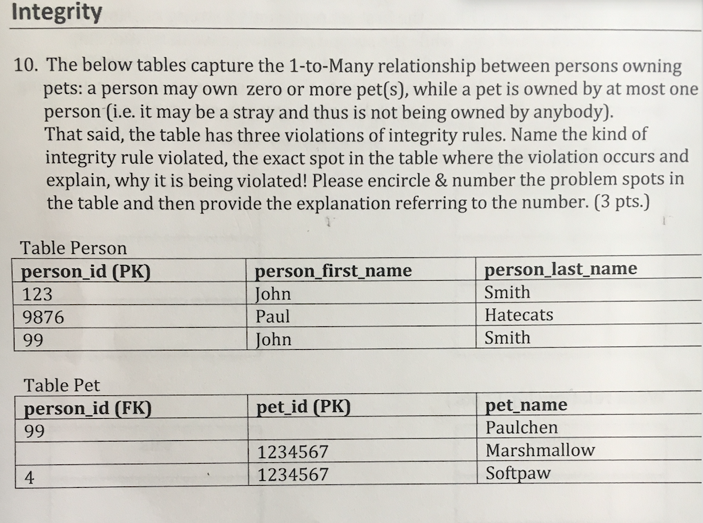 Solved Integrity 10. The below tables capture the 1-to-Many | Chegg.com