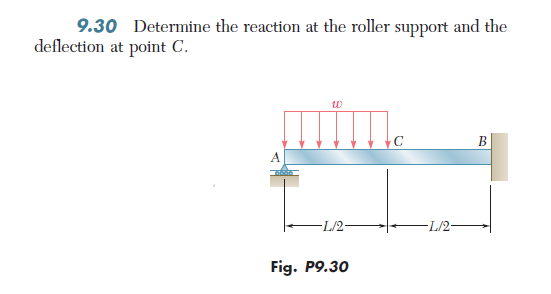 Solved Determine the reaction at the roller support and the | Chegg.com