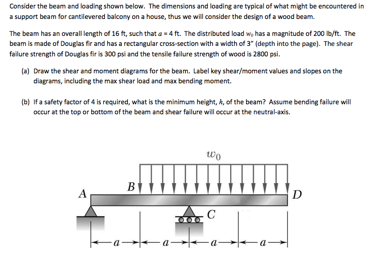 Solved Consider the beam and loading shown below. The | Chegg.com