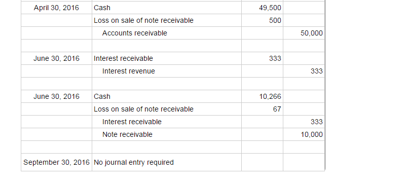 Solved 10 8.00 points Problem 7-10 Miscellaneous receivable | Chegg.com