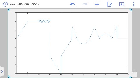 Solved Use matlab if-statement, create a same graph as | Chegg.com