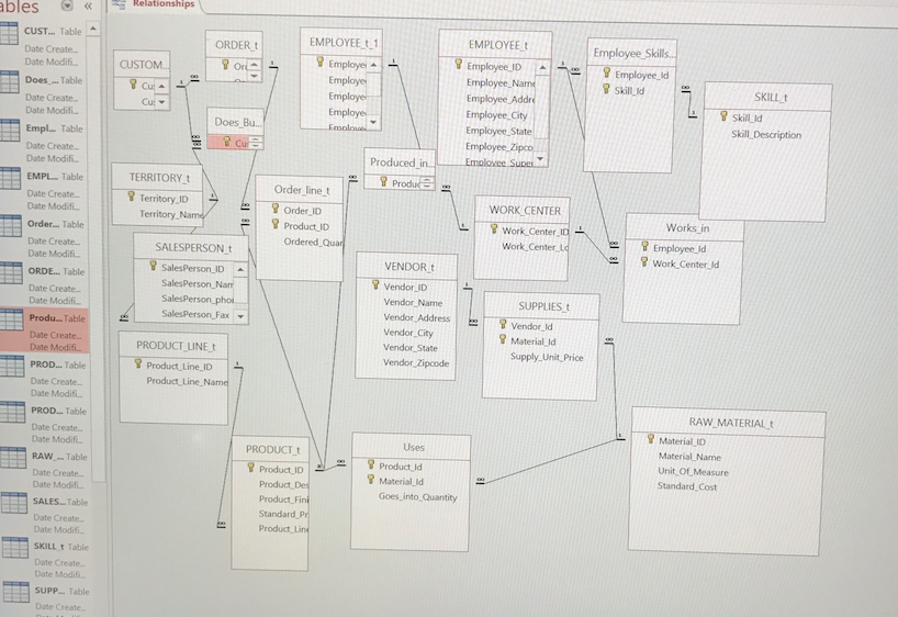 Solved Homework 2 Write SQL queries for the Pine Valley | Chegg.com