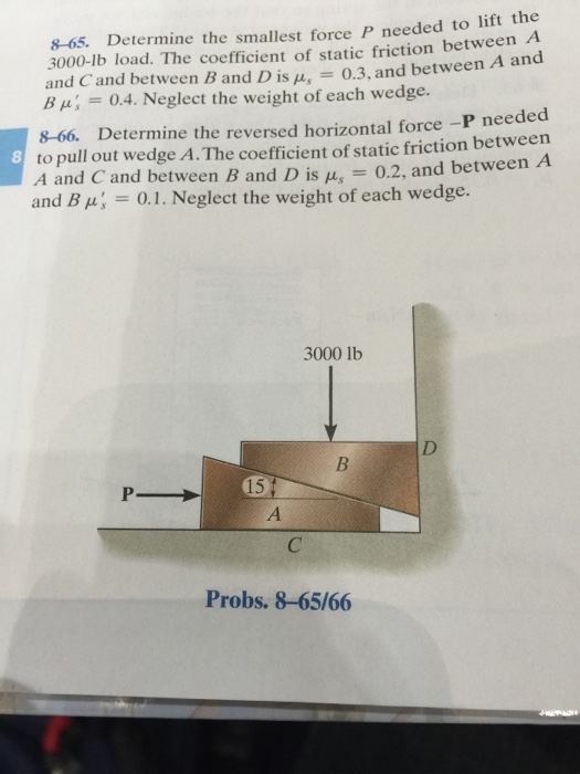 Solved Determine the smallest force P needed to 3000-lb | Chegg.com