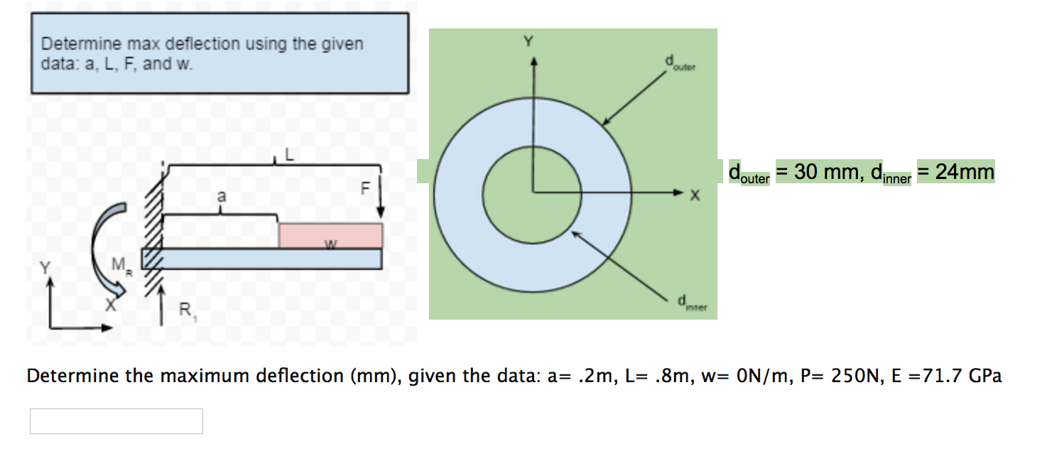 Solved Determine max deflection using the given data: a. L, | Chegg.com