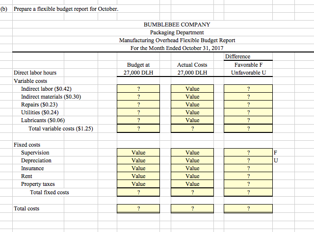 Solved ible manutacturin Bumblebee Company estimates that | Chegg.com