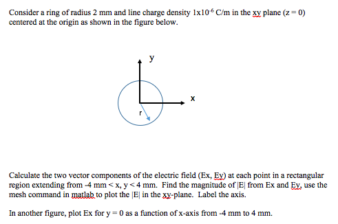 Solved Consider a ring of radius 2 mm and line charge | Chegg.com