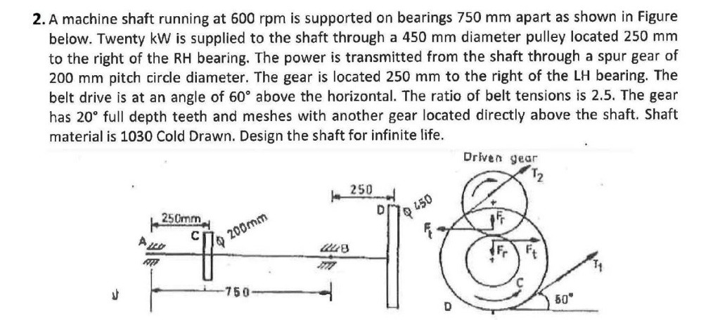 A machine shaft running at 600 rpm is supported on | Chegg.com