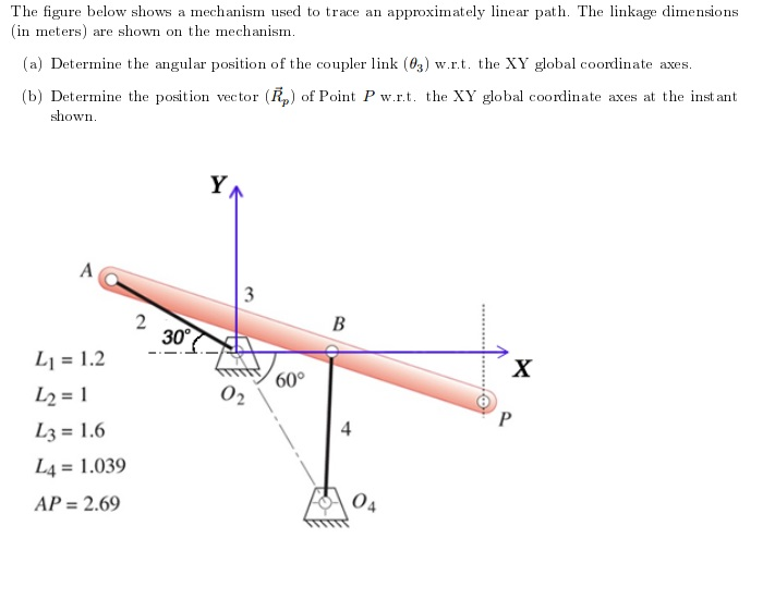 Solved Determine the angular position of the coupler link, | Chegg.com