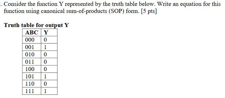 Solved Consider the function Y represented by the truth | Chegg.com