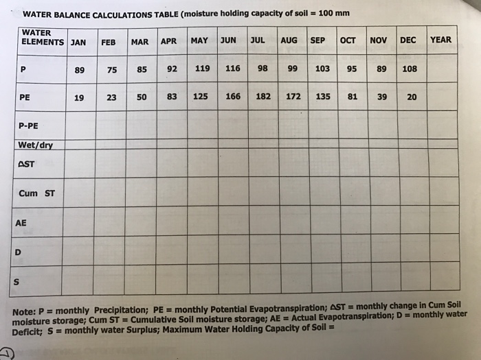 Solved WATER BALANCE CALCULATIONS TABLE (moisture holding | Chegg.com
