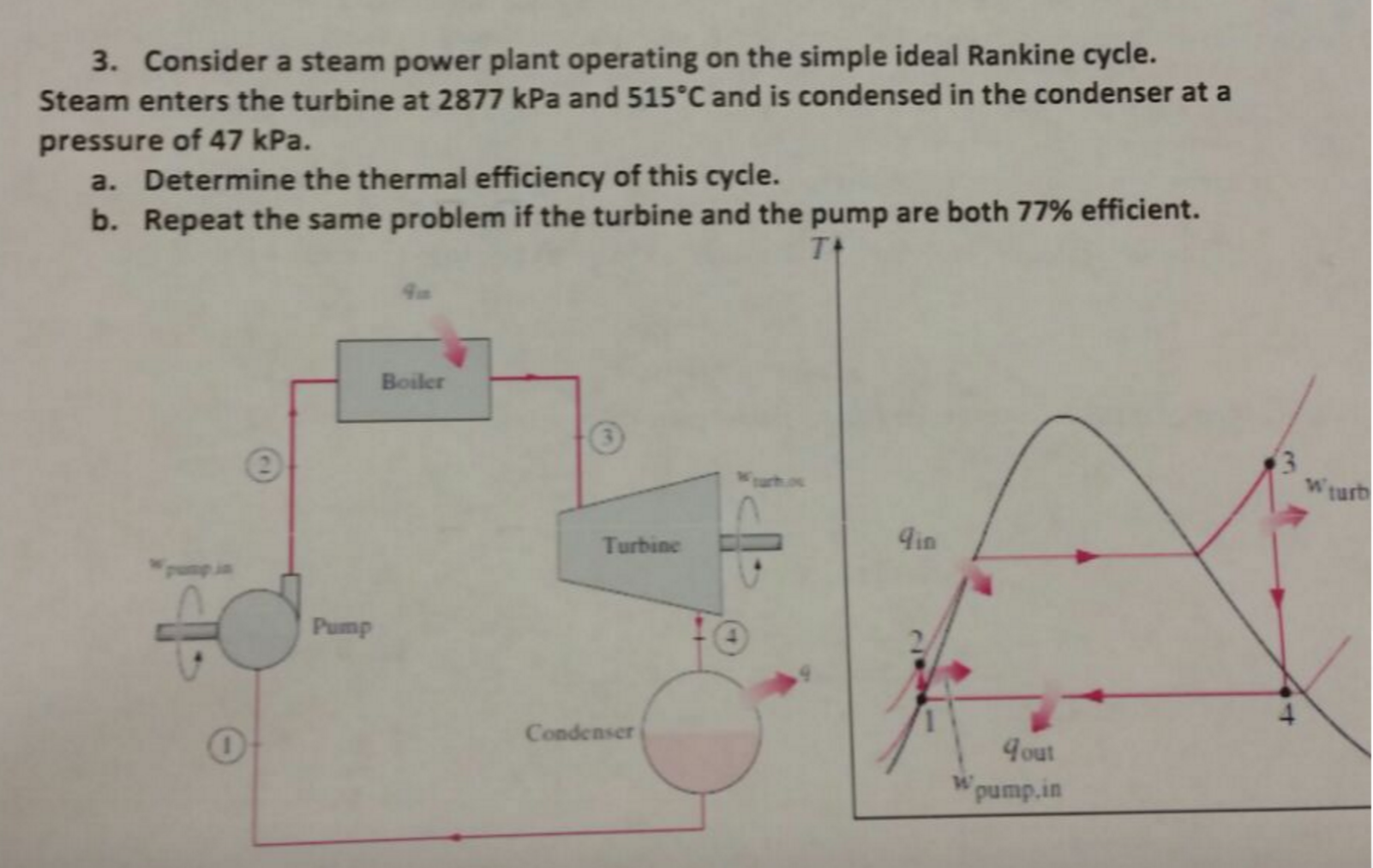 Consider A Steam Power Plant Operating On The Simple Chegg