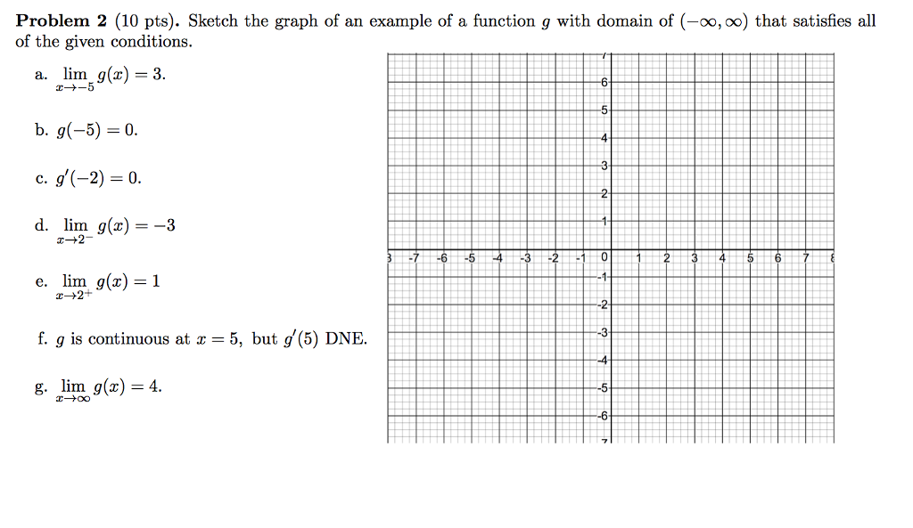 Solved Sketch the graph of an example of a function g with | Chegg.com