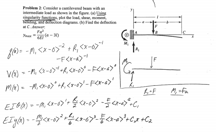 Solved Consider a cantilevered beam with an intermediate | Chegg.com