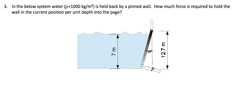 Solved Note: Find the force per unit depth into the page ( | Chegg.com