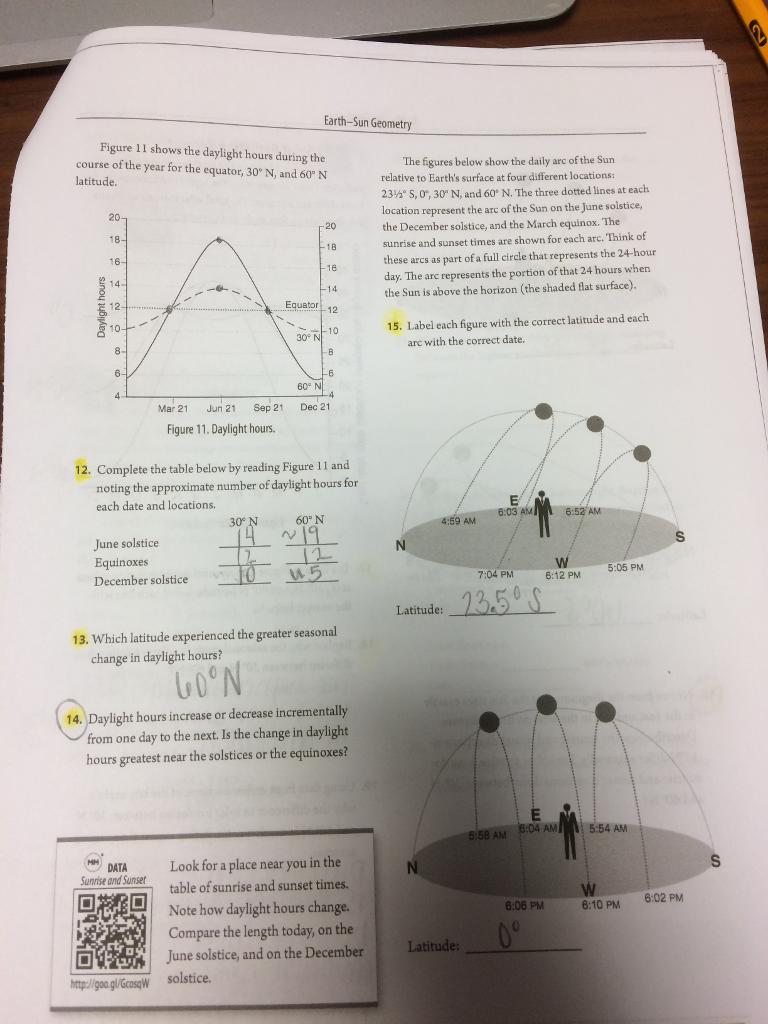 Solved Earth-Sun Geometry Figure 11 shows the daylight hours | Chegg.com