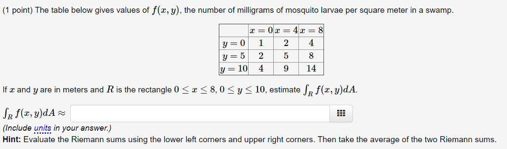 Solved 1 point) The table below gives values of f(x,y), the | Chegg.com