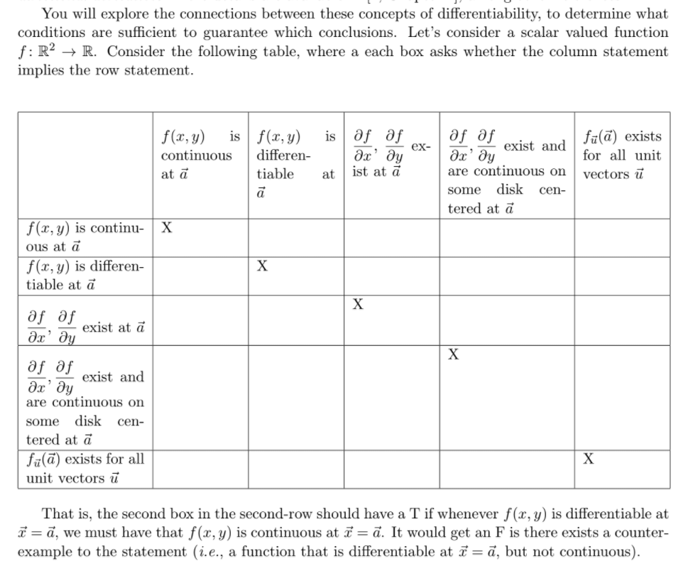 Solved You will explore the connections between these | Chegg.com