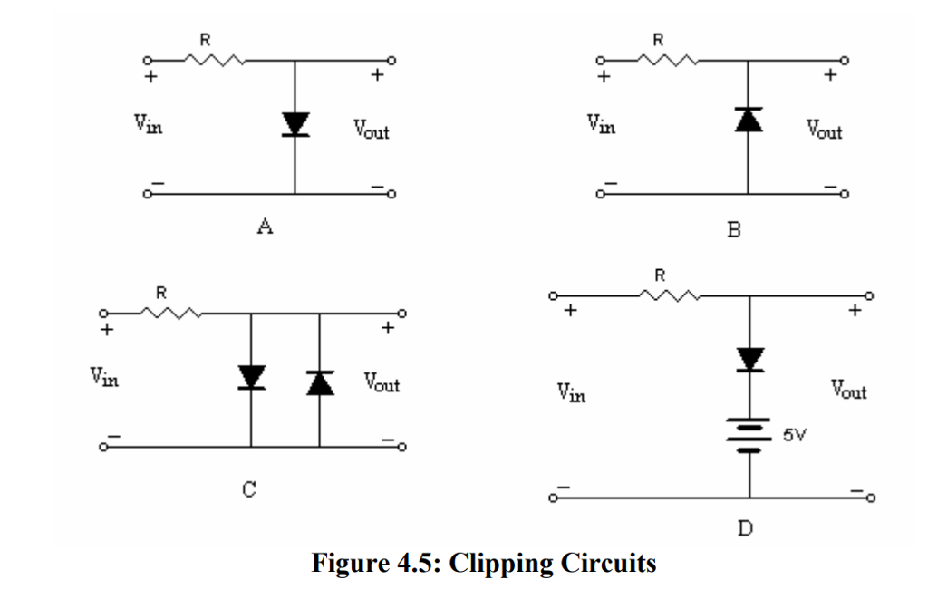 Solved 4.) Predict the outputs of the two remaining clipper | Chegg.com