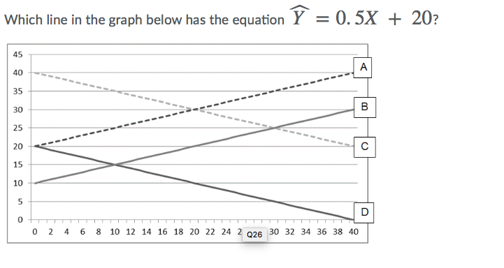 Solved Which line in the graph below has the equation | Chegg.com
