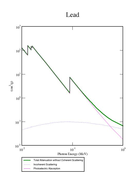the figure entitled “Lead” is a graph of the | Chegg.com