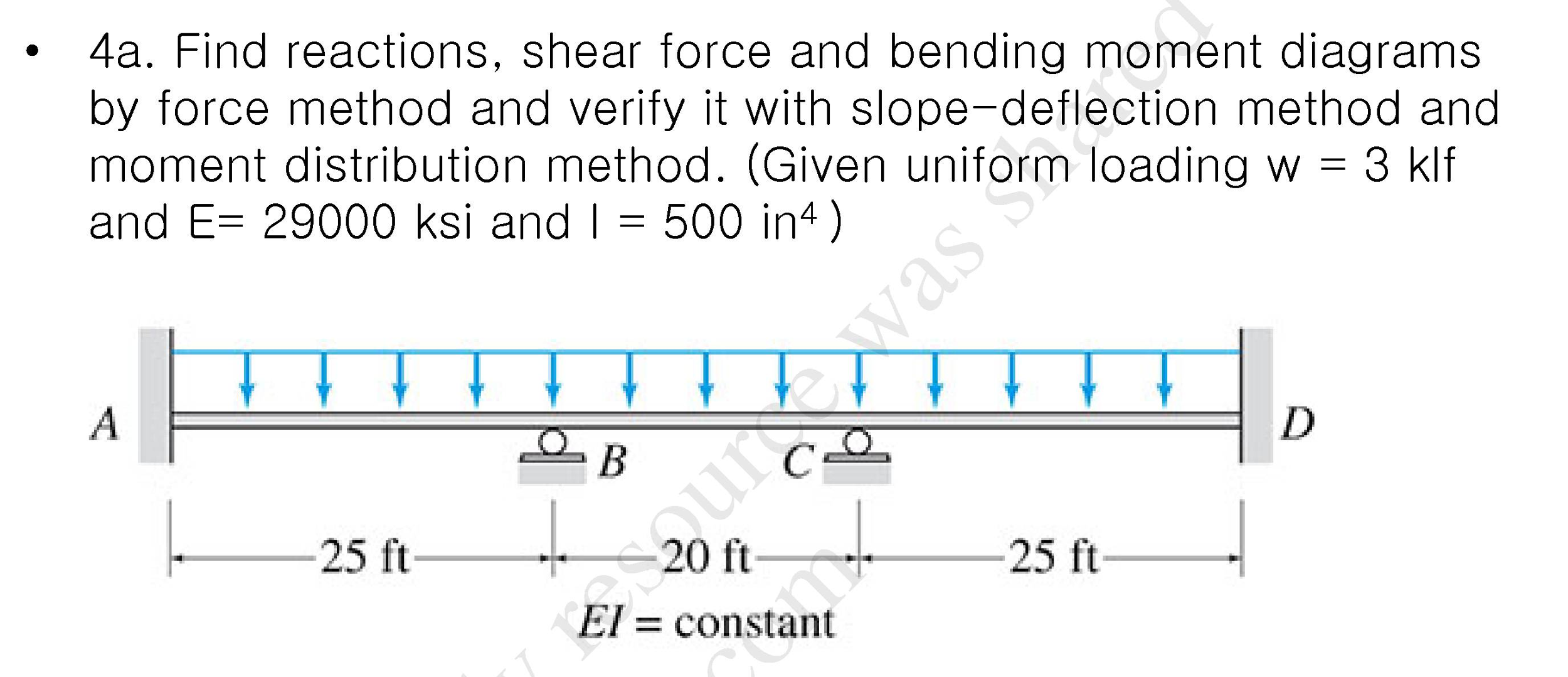 Solved Find reactions, shear force and bending moment | Chegg.com