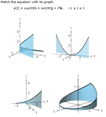 Solved Match the equation with its graph. r(t) = cos(pit)I + | Chegg.com