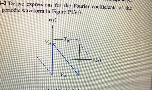 Solved Derive expressions for the Fourier coefficients of | Chegg.com