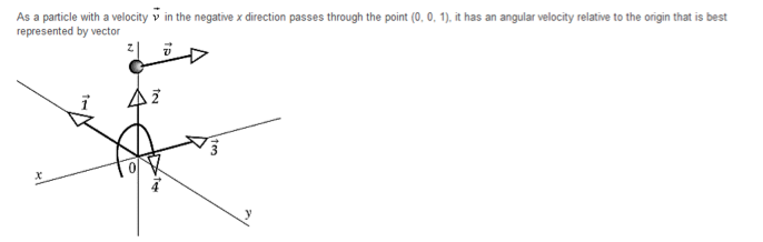 Solved As a particle with a velocity in the negative x | Chegg.com